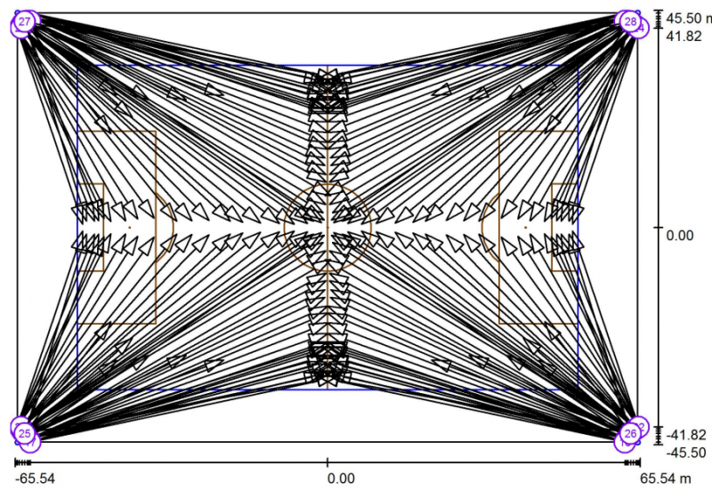 Football Field Lighting Design & DIALUX | HYH Lighting